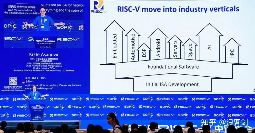 RISC-V之父Krste Asanović：RVA23落地在即，长指令将是未来方向 - 知乎