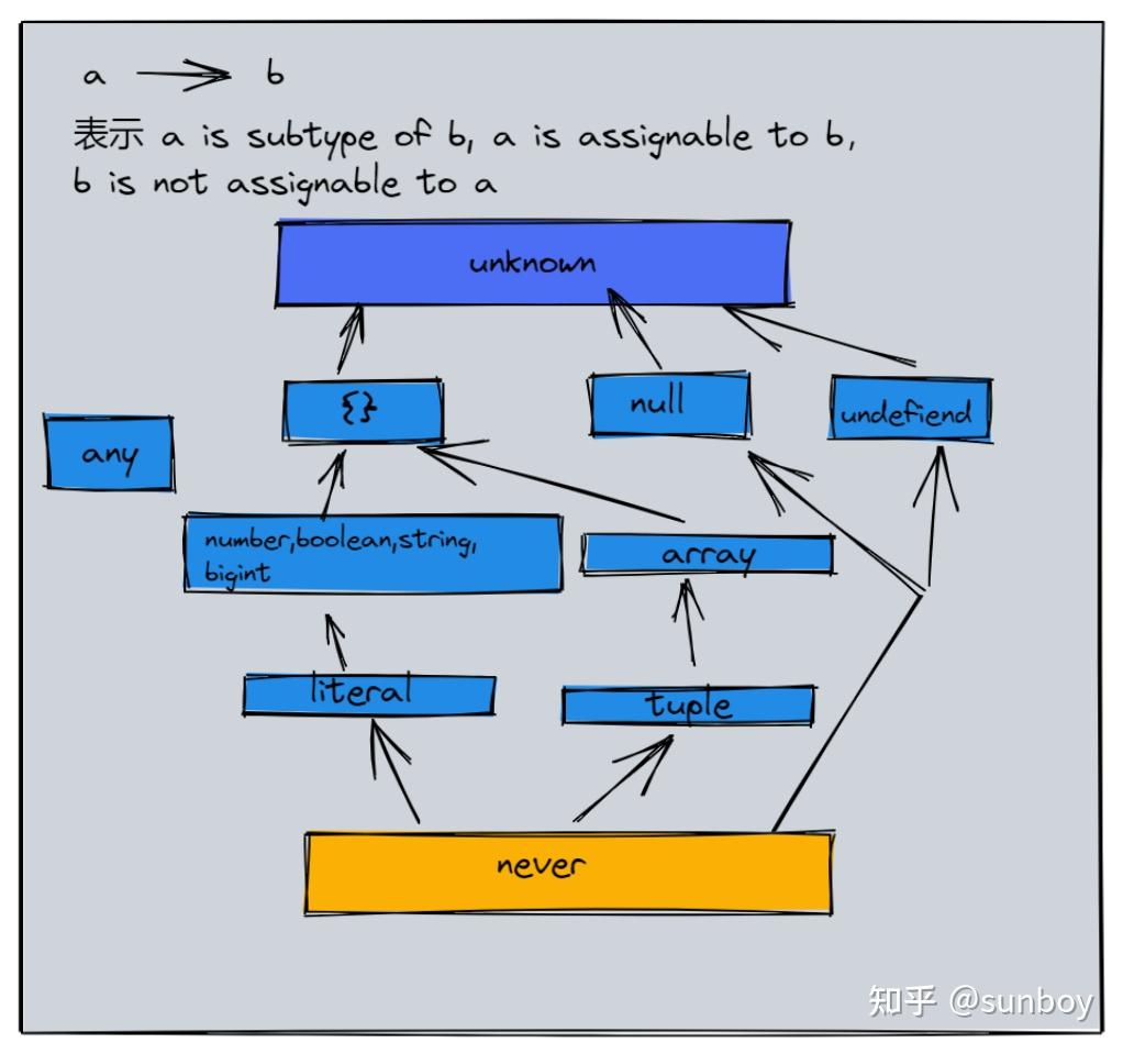 Typescript快速入门 - 知乎