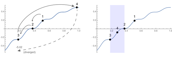14 Light Transport I: Surface Reflection - Part 1 - 知乎