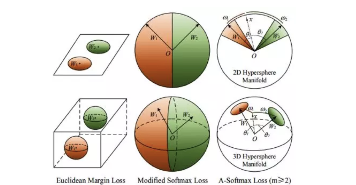 人脸识别算法演化史 - 知乎