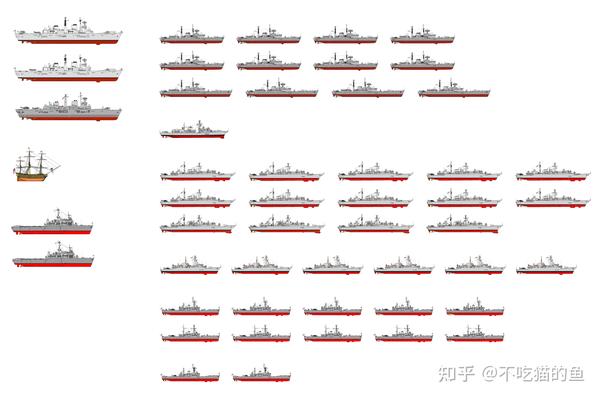 又一些shipbucket图 - 知乎