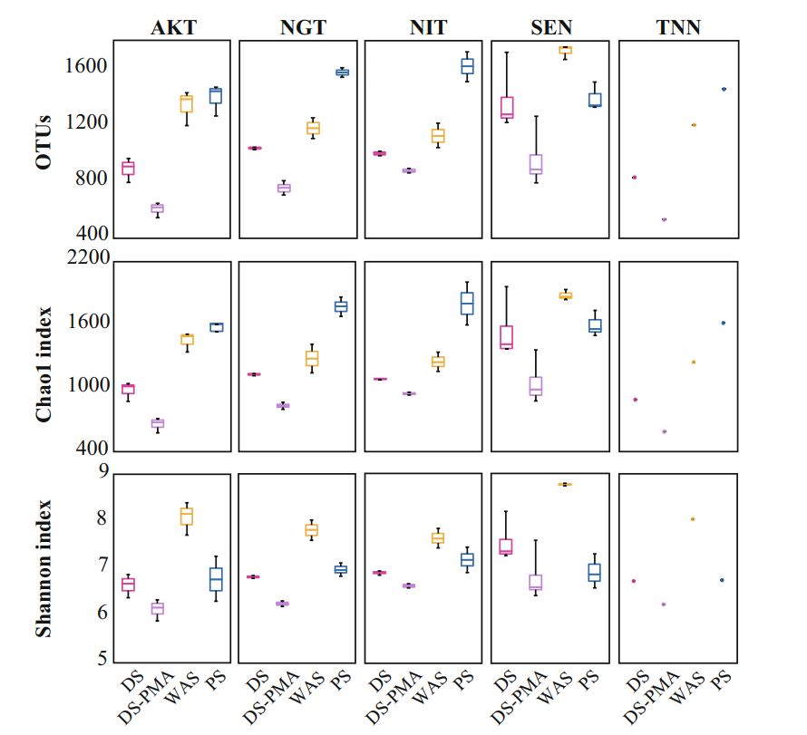 PMA的应用 - 知乎