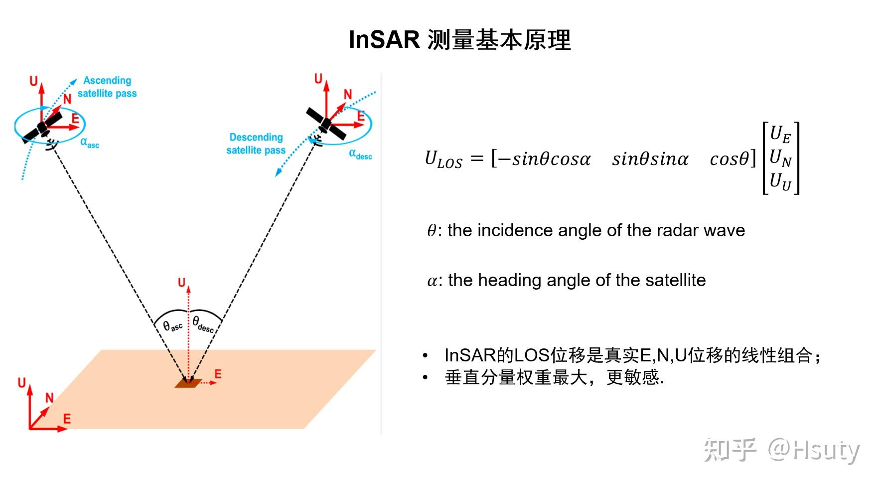 如何合成InSAR干涉条纹？ - 知乎