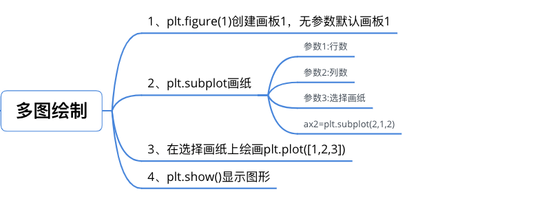 python如何使用Matplotlib画图（基础篇） - 知乎