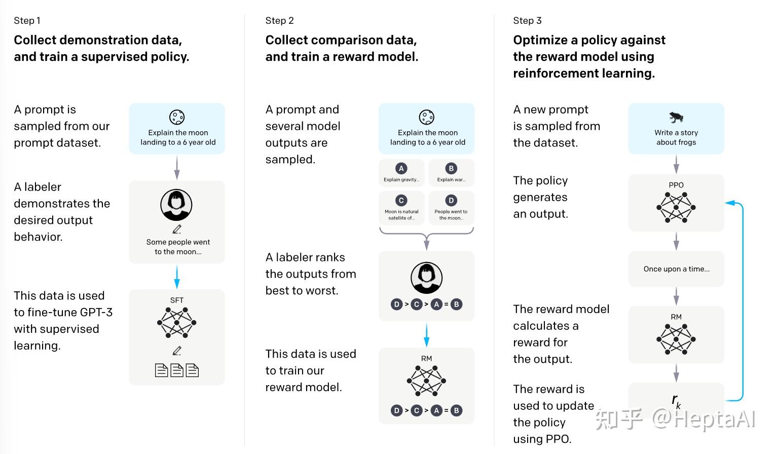 InstructGPT与Instruction Tuning: 管中窥豹ChatGPT - 知乎