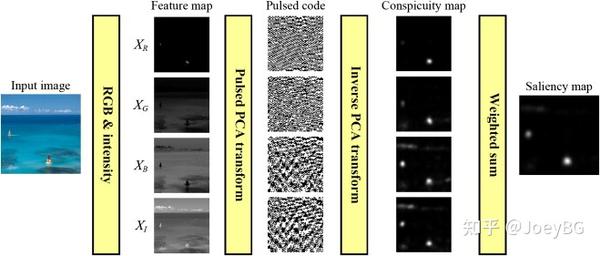 第八章 神经网络与信号识别Vol.2：Hebb学习 - 知乎