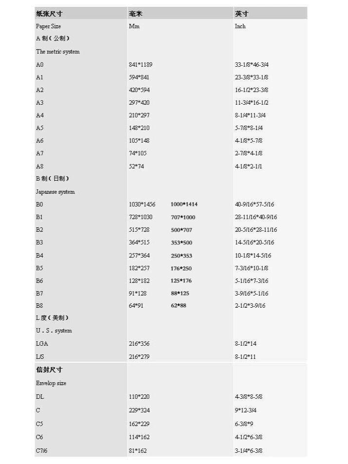 出版中的印张、开本、CPI\ISBN等基本概念区分 - 知乎