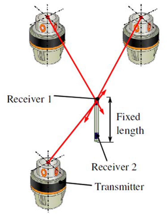 室内定位——从入门到出家（四） - 知乎
