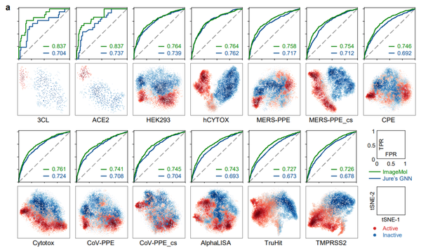 Nat.Mach.Intell | ImageMol: 精准预测分子性质和药物靶标的自监督学习框架 - 知乎