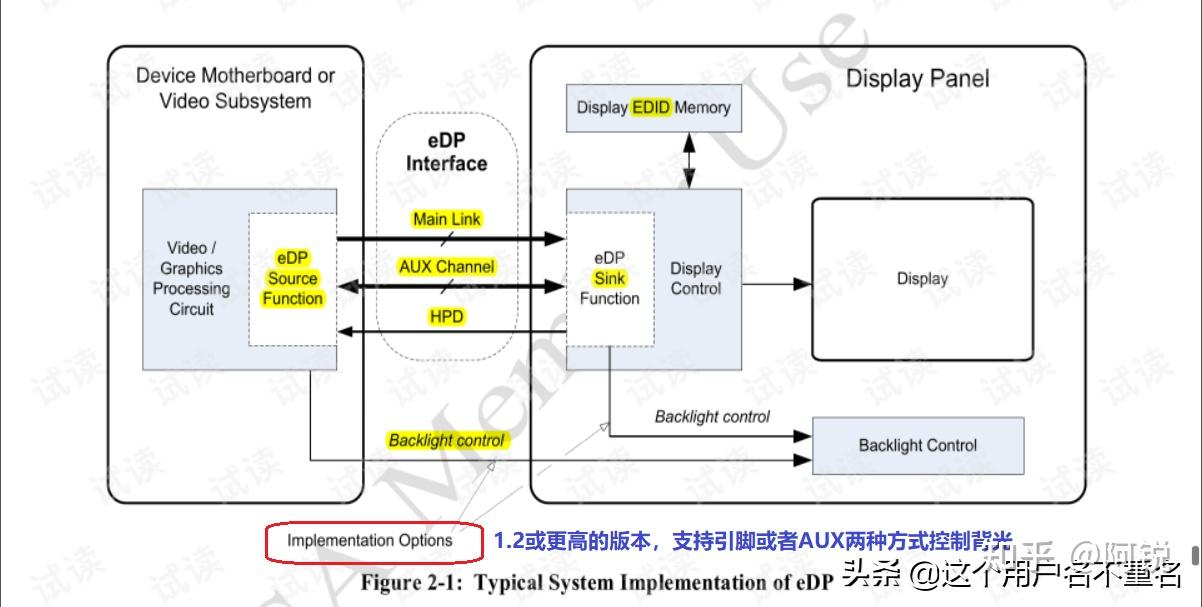 LCD接口设计系列一：基于eDP接口屏的硬件电路设计 - 知乎