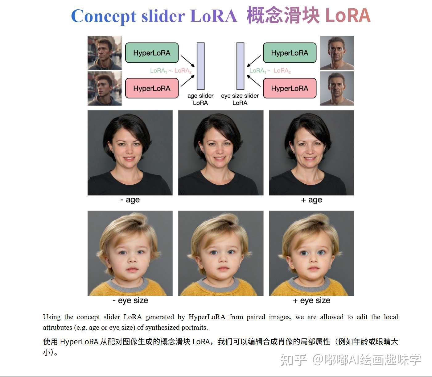 [ComfyUI]字节HyperLORA开源！零样本换脸碾压InstantID？进来看实测对比 - 知乎