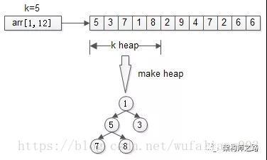 Top K算法 - 知乎