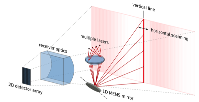Lidar——SLAM的一些初步技术点说明 - 知乎