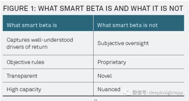全面深度解读：什么是投资中的Smart Beta? - 知乎