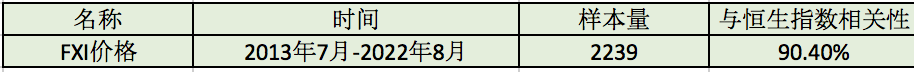 FXI和YINN指数基金 - 知乎