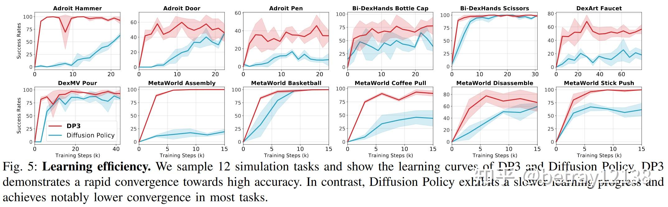 DP3-3D Diffusion Policy: Generalizable Visuomotor Policy Learning via ...