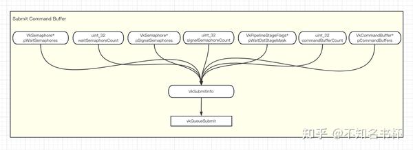 理解Vulkan 命令缓冲区(Command Buffer) - 知乎