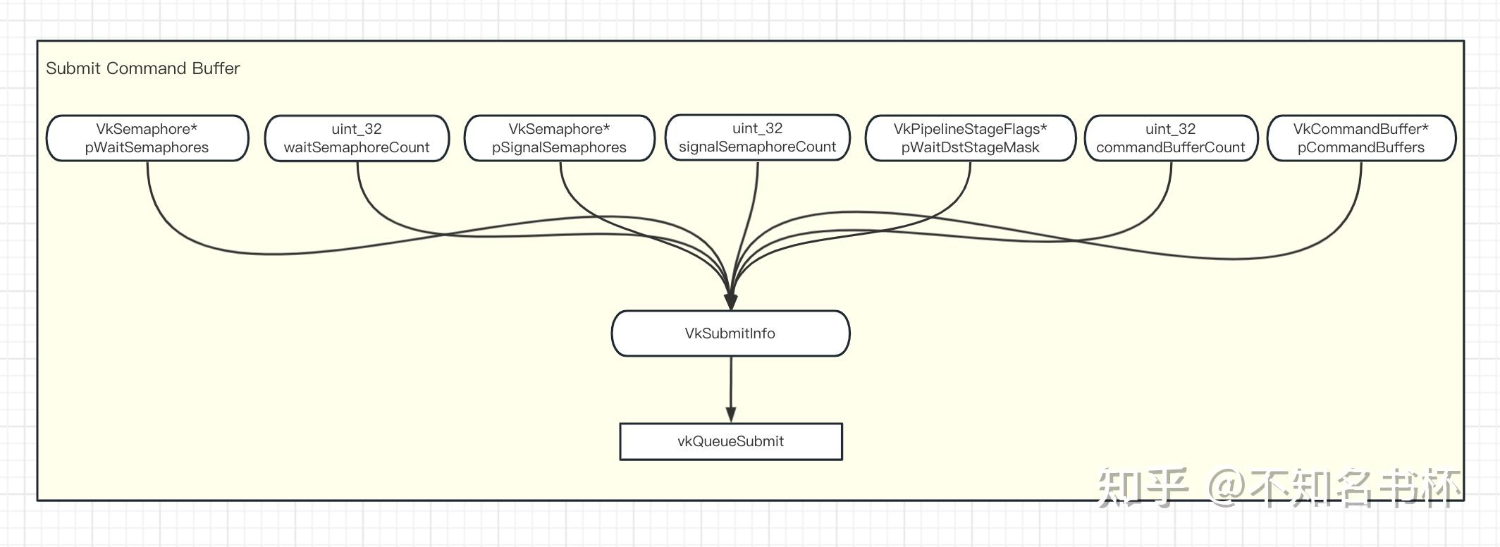 理解Vulkan 命令缓冲区(Command Buffer) - 知乎