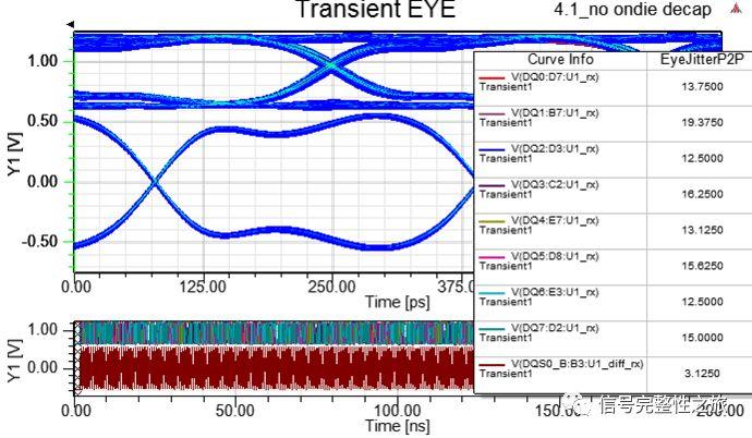 DDR4设计与仿真挑战 - 知乎