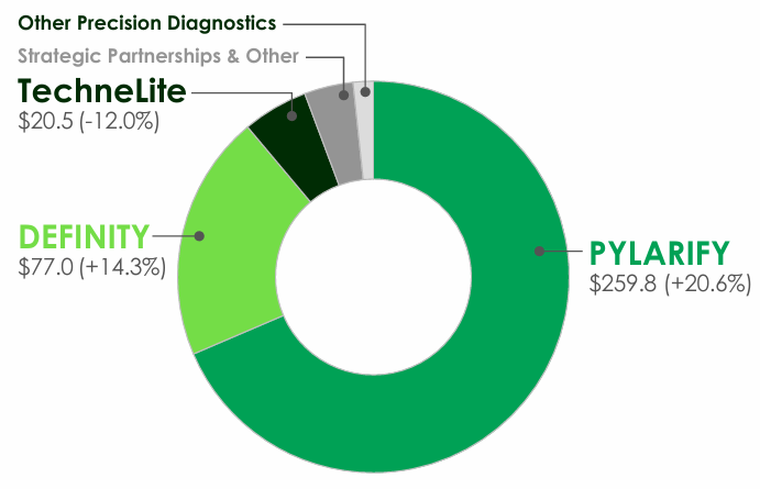 【备忘】LANTHEUS，5年3倍增值空间 - 知乎