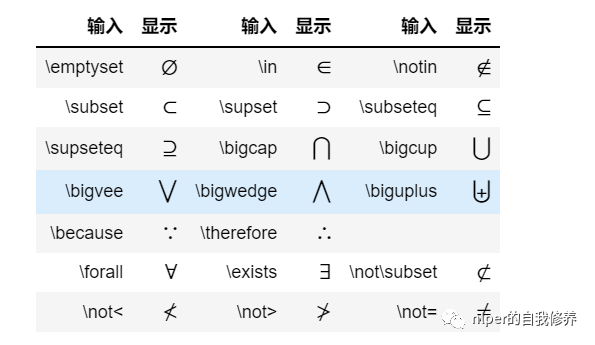 markdown的骚气操作（一） - 知乎