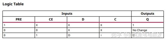 always描述时序电路为什么要使用时钟上升沿posedge clk - 知乎