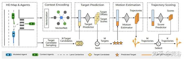 如何打造自动驾驶的数据闭环？（上） - 知乎