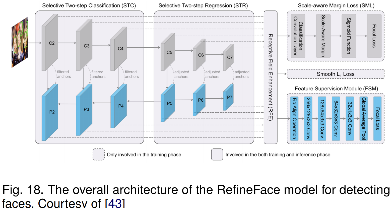 《Going Deeper Into Face Detection: A Survey》 - 知乎