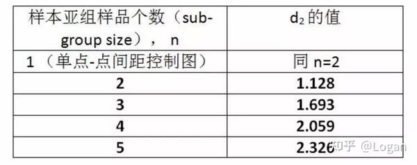 Cp、Cpk、Pp、Ppk...你真的懂吗？ - 知乎