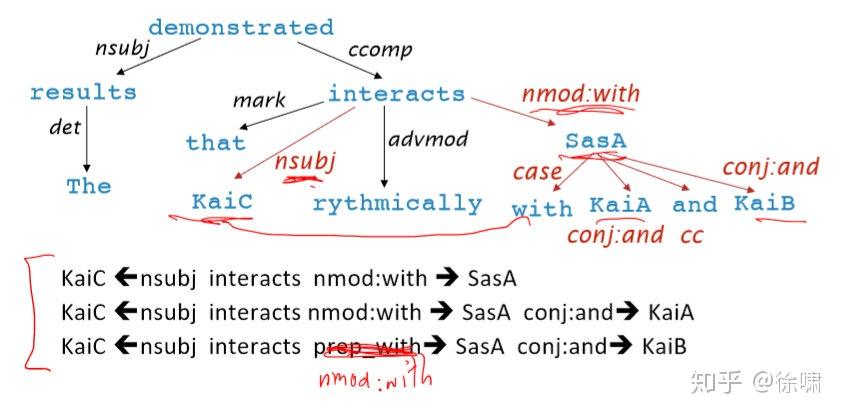[CS224n笔记] L5 Dependency Parsing - 知乎