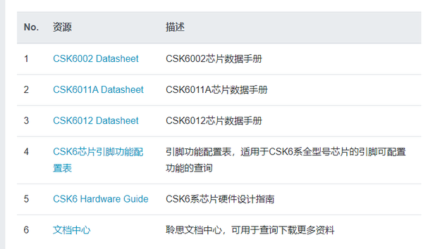 「开发板试用」基于安谋科技STAR-MC1的聆思CSK6 视觉AI开发套件免费试用活动 - 知乎
