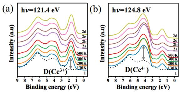 XPS高阶知识(二)--同步辐射光电子能谱 - 知乎