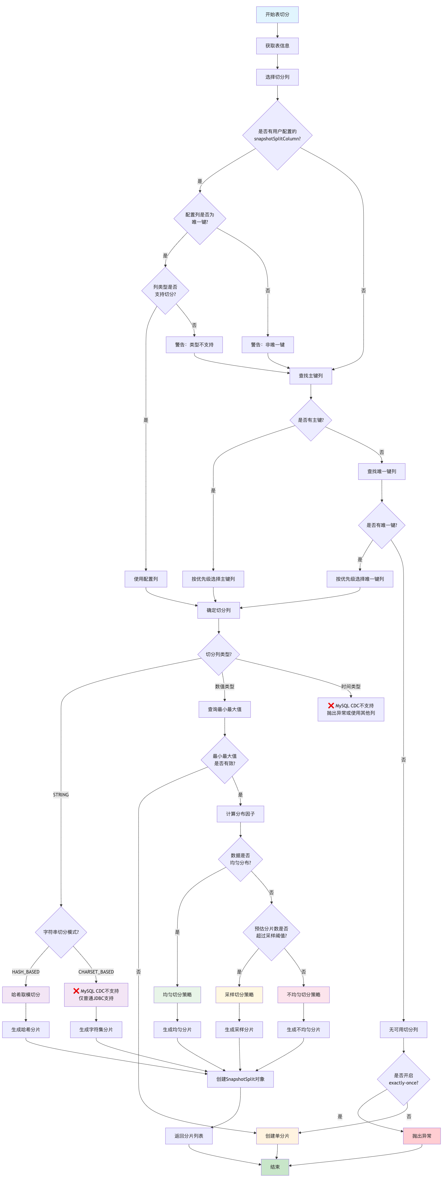 SeaTunnel 如何给 MySQL 表做“精准切片”？一篇读懂 CDC 分片黑科技 - 知乎