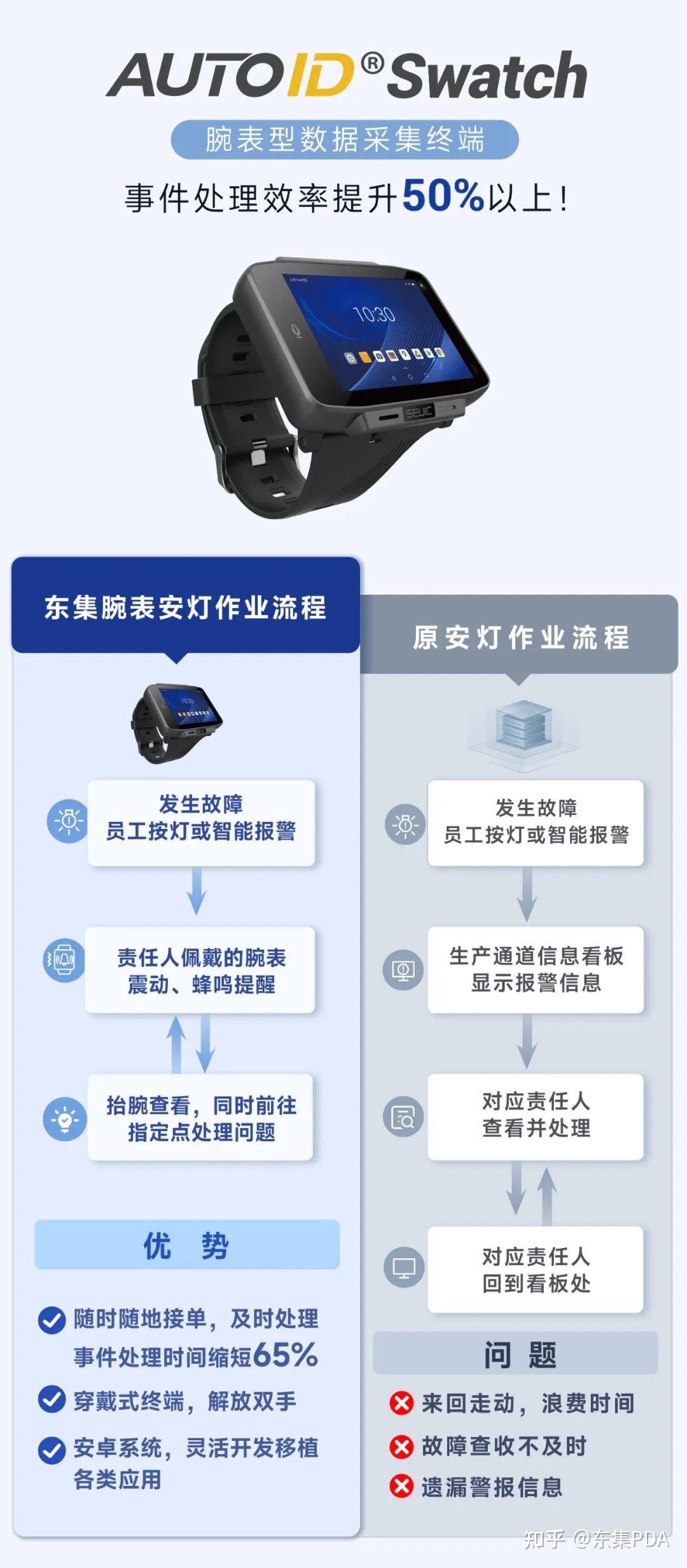 产线安灯(Andon)应用搭配工业腕表，到底有多“香”？ - 知乎