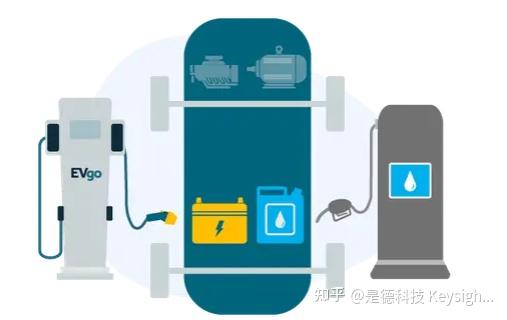 新能源汽车的 EV、HEV、PHEV、REEV、FCEV 各代表什么意思？如果让你选，你会选择哪一款？ - 知乎