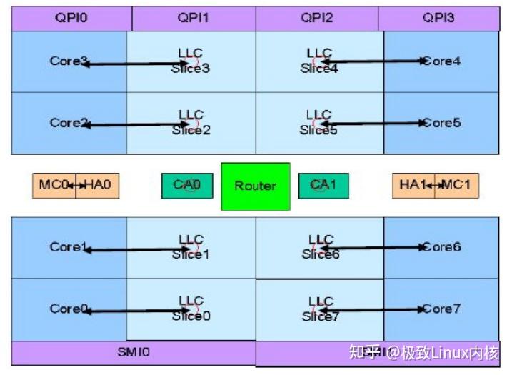 浅谈高端CPU Cache Page-Coloring（缓存着色） - 知乎