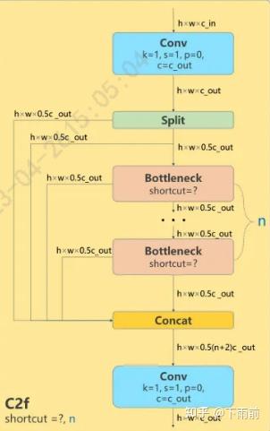 YOLO8代码 - 知乎