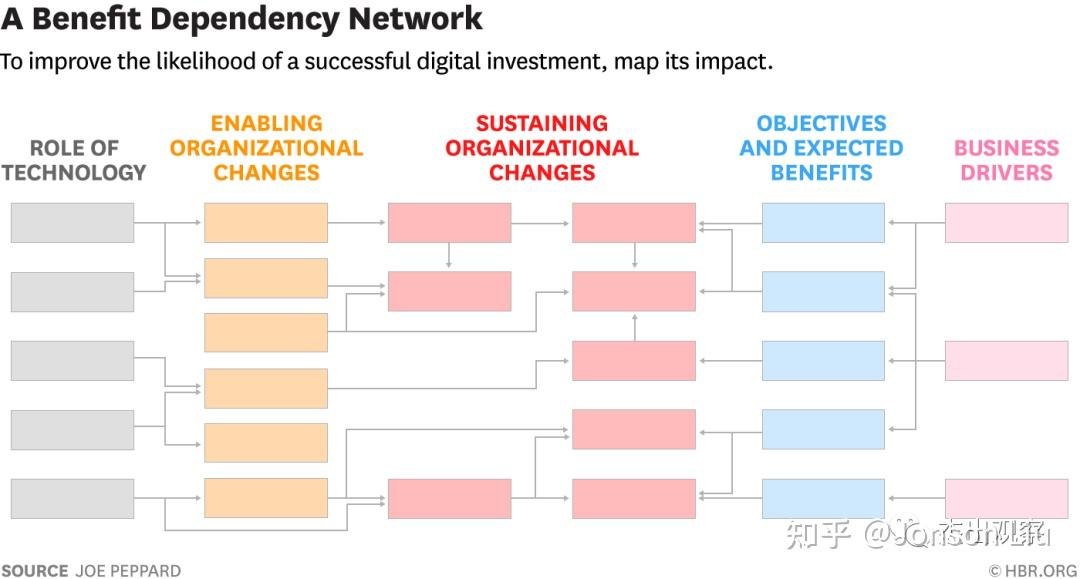 关于BDN的进一步思考 - 知乎