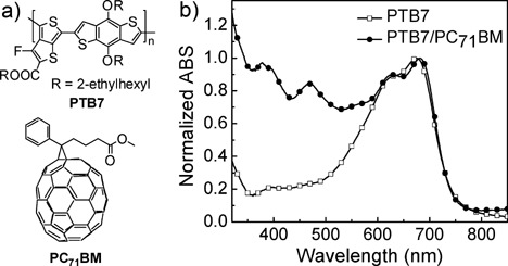 新批次上新丨PCE10等材料助力高性能有机太阳能电池的发展与突破 - 知乎