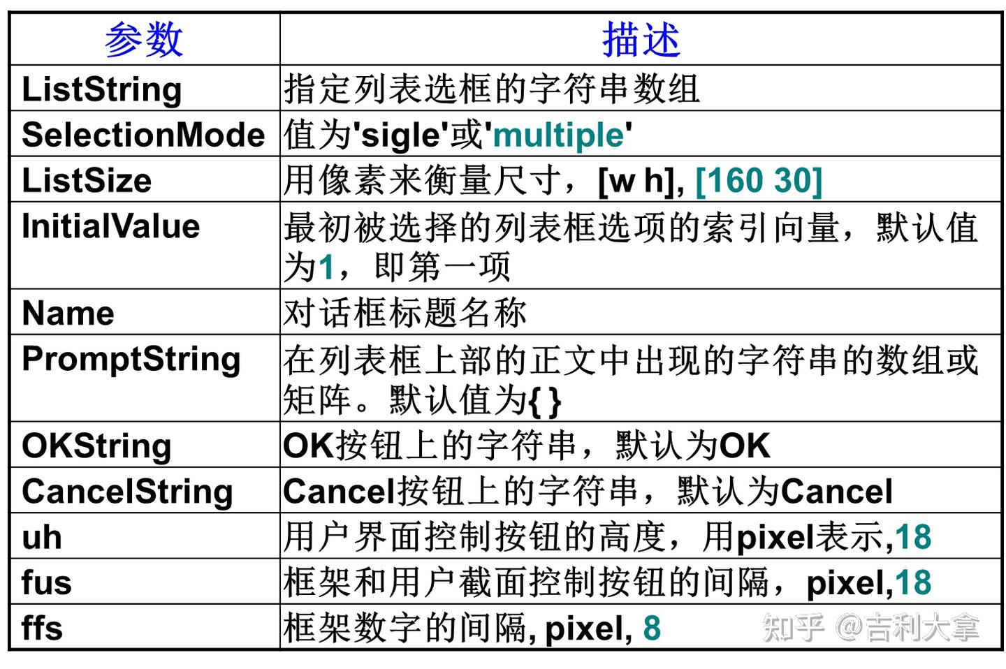 Matlab 图形界面编程（一）—常用对话框的设计 - 知乎