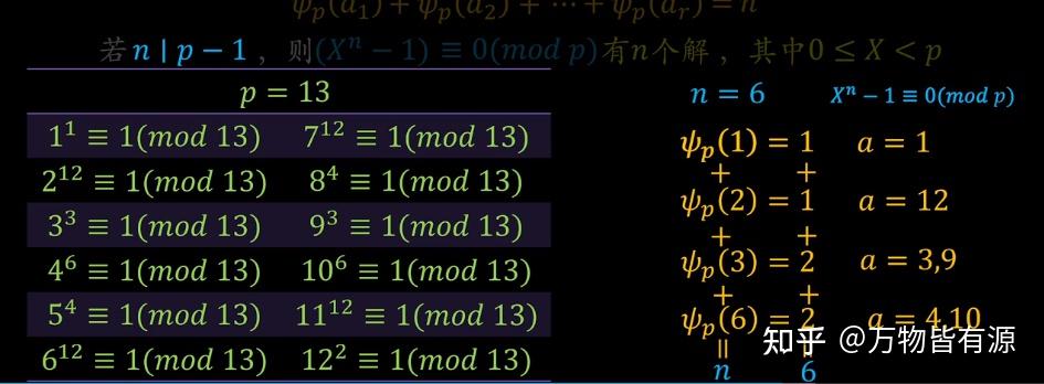 素数原根定理 - 知乎