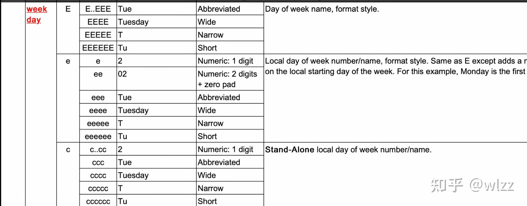 Swift中的格式化Formatters - 知乎