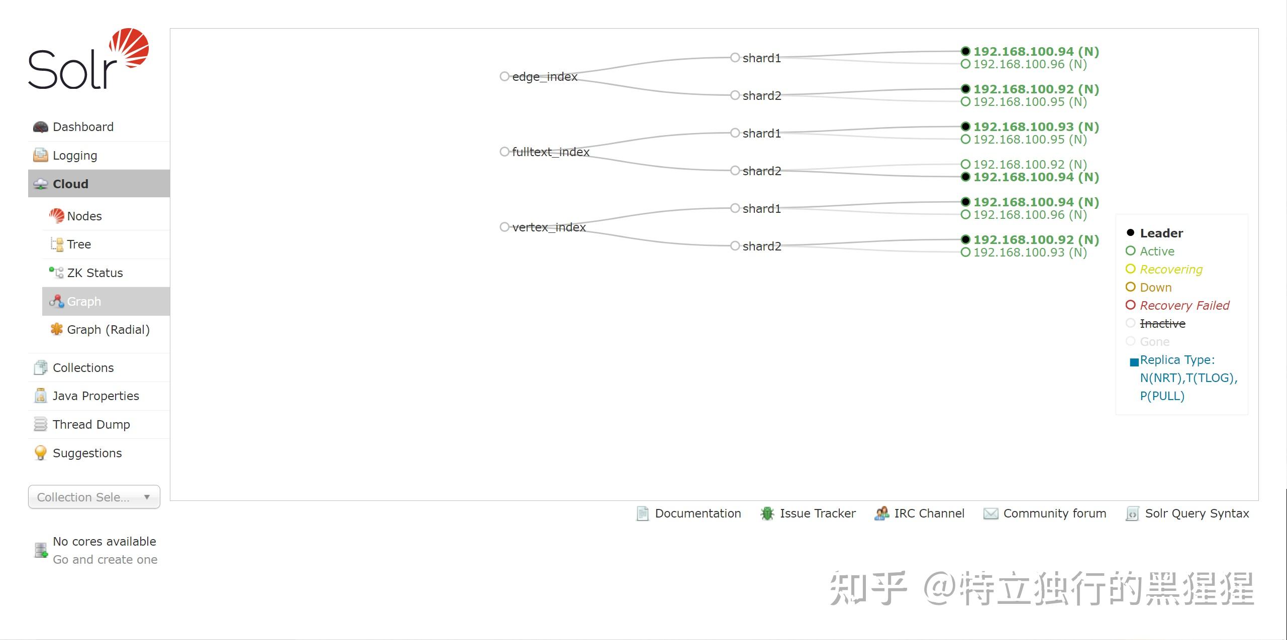 Apache Atlas踩坑记录 - 知乎