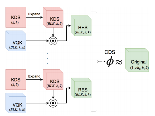 高效卷积运算 DSConv: Efficient Convolution Operator - 知乎