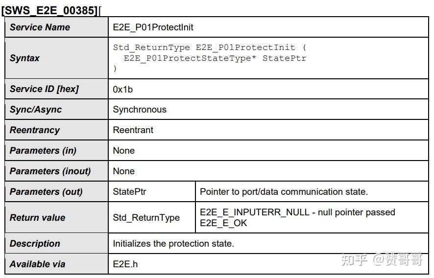 Autosar E2E及其实现（基于E2E_P01） - 知乎