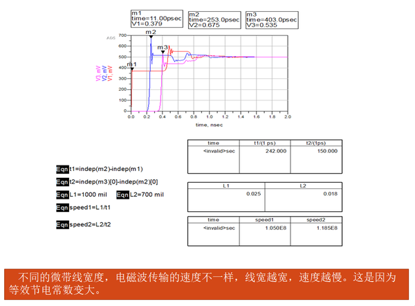 基于ADS的TDR与TDT仿真 - 知乎