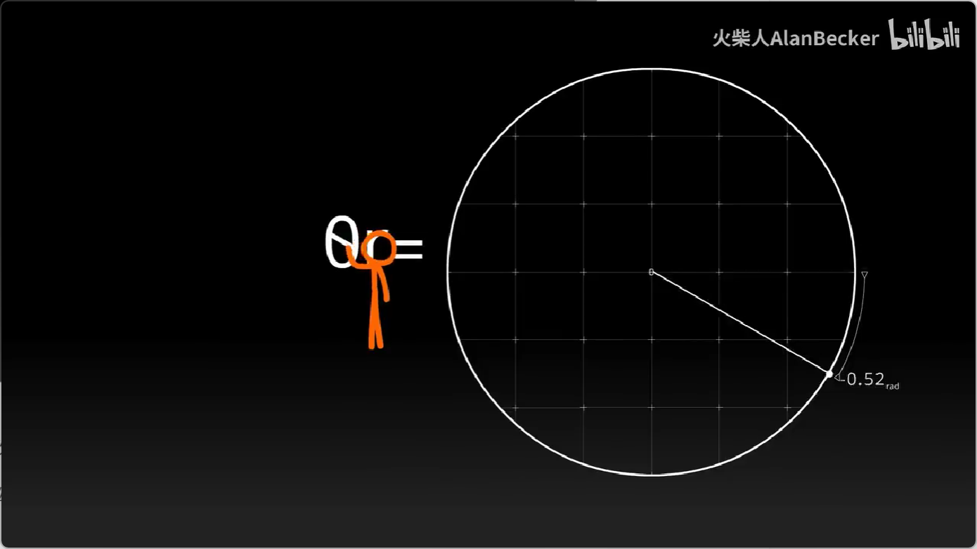 数学科普动画《火柴人vs数学》极为精彩，但里面很多东西看不懂，有人能按顺序科普一下里面的数学知识吗？ - 知乎