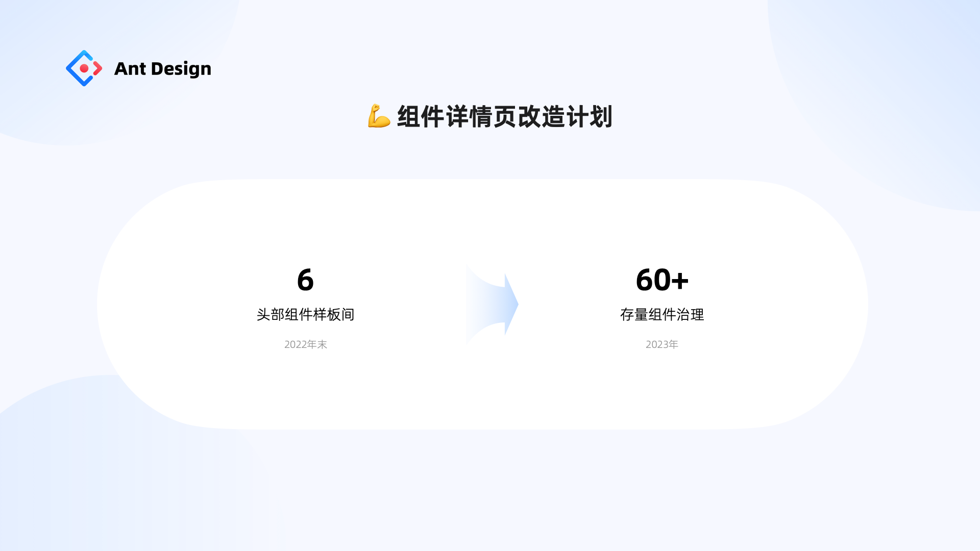 更灵活的Ant Design 5.0-新资产/内容消费/快乐工作主题 - 知乎