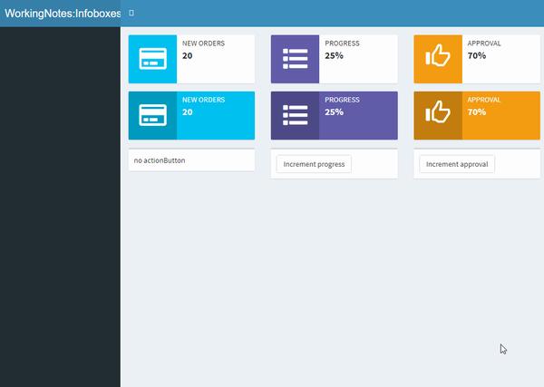 【R语言】shinydashboard系列五：主体Boxs - 知乎