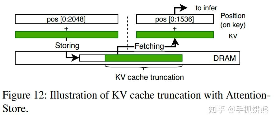 CachedAttention(原AttentionStore) - 知乎
